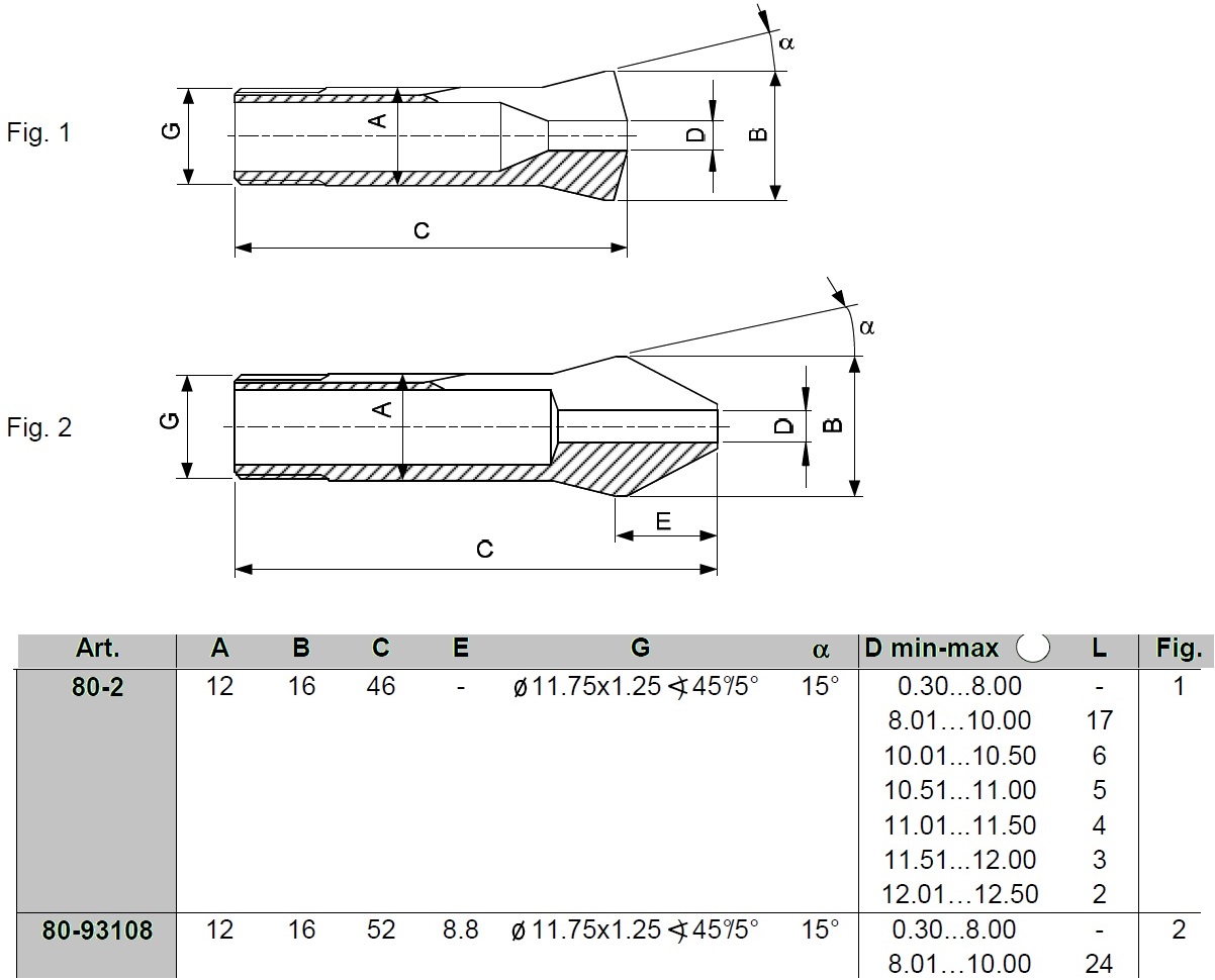 Collet Schaublin W12 UP unit