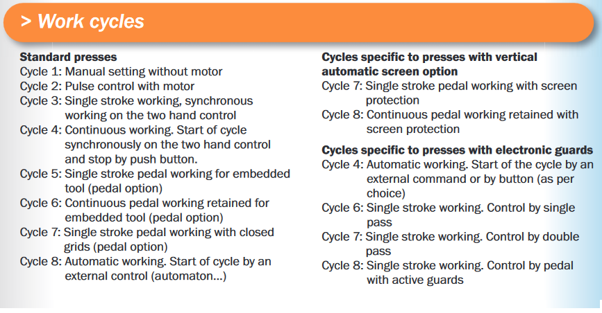 Work cycles